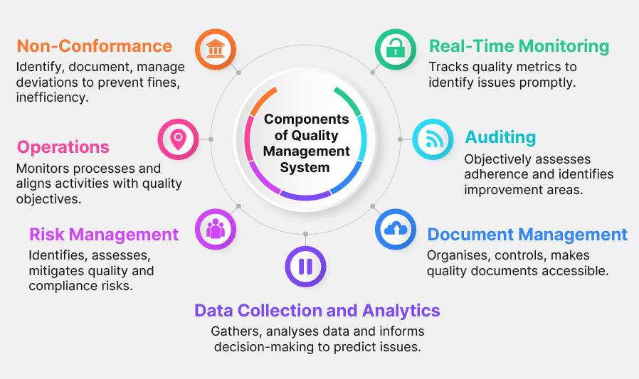 Quality Management System: Complete Guide & Benefits
